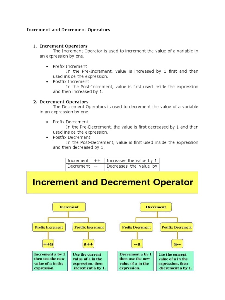 Increment Decrement | PDF | Logic | Computer Science