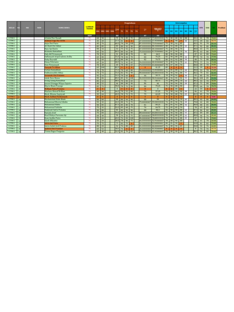 Nilai Akhir Gambar Teknik TPM 1 & TPM 2 | PDF