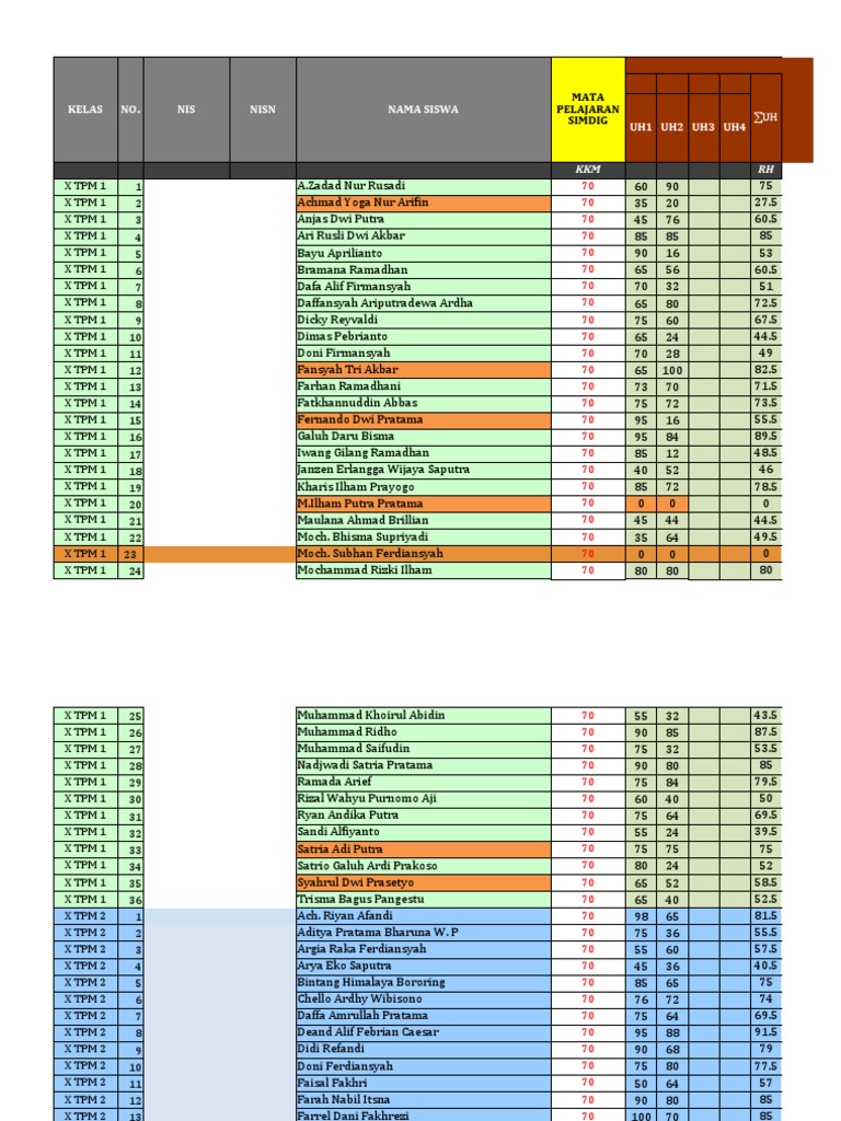 Nilai Simdig TPM 1 & 2 | PDF