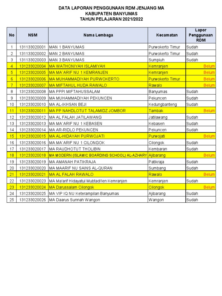 MA-Lapor RDM 21122021 | PDF
