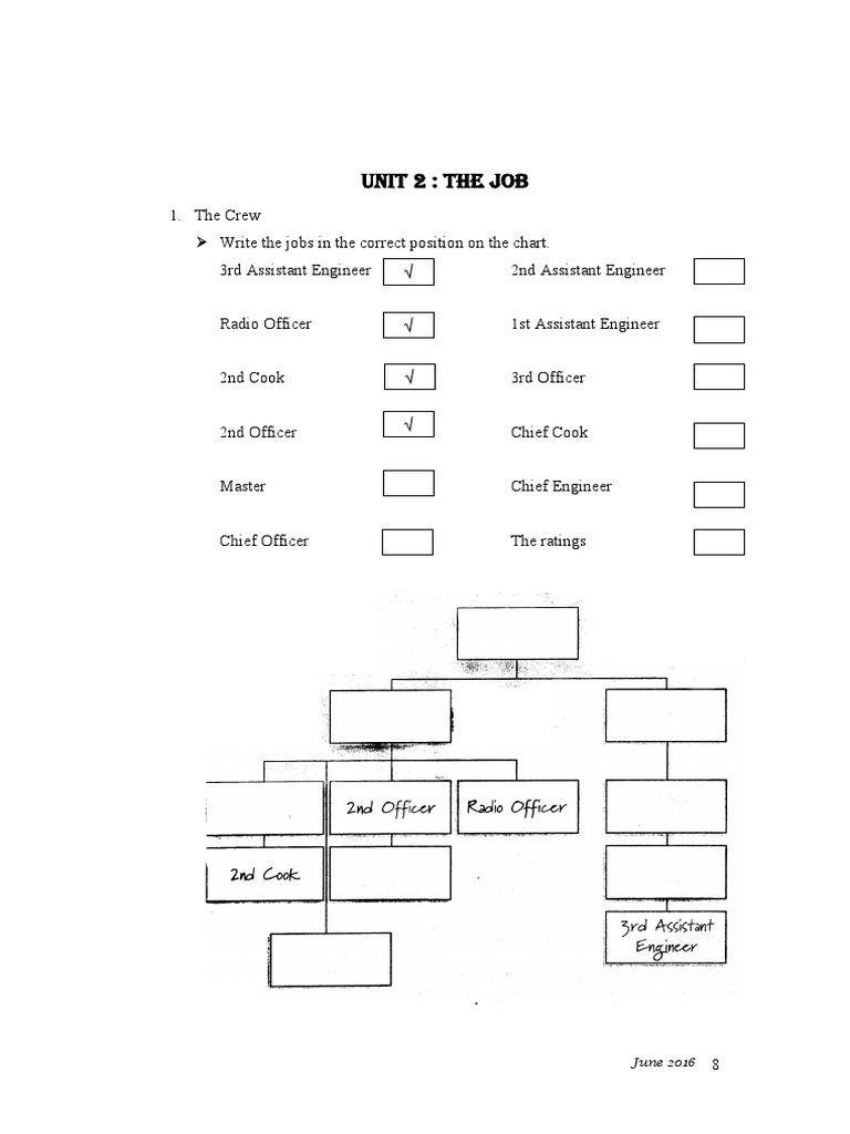 Marlin Unit 2 | PDF | Lunch