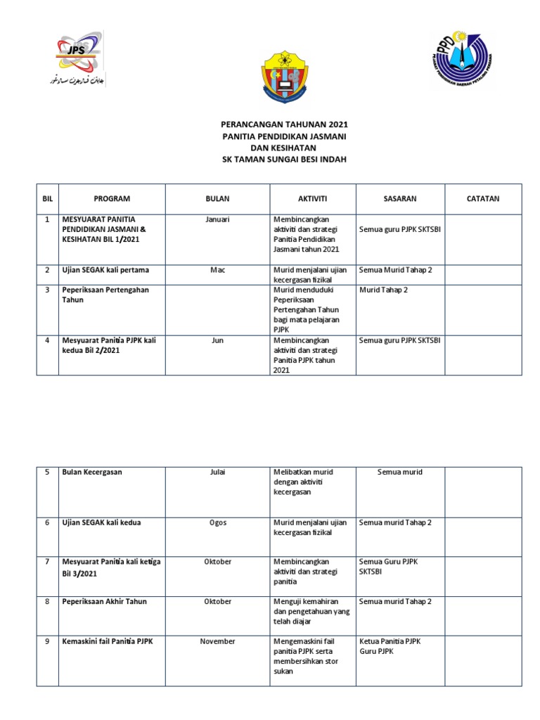 Rencana Tahunan PJPK SKTSBI 2021 | PDF