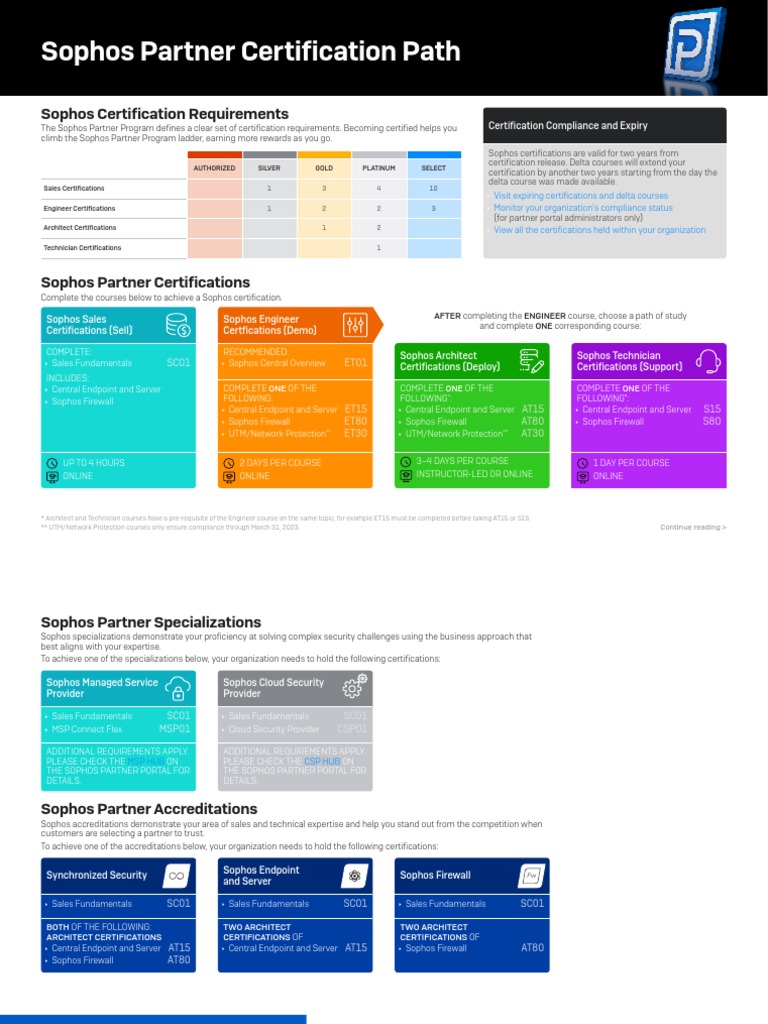 Sophos Partner Certification Path Deskaid | PDF | Information Age ...