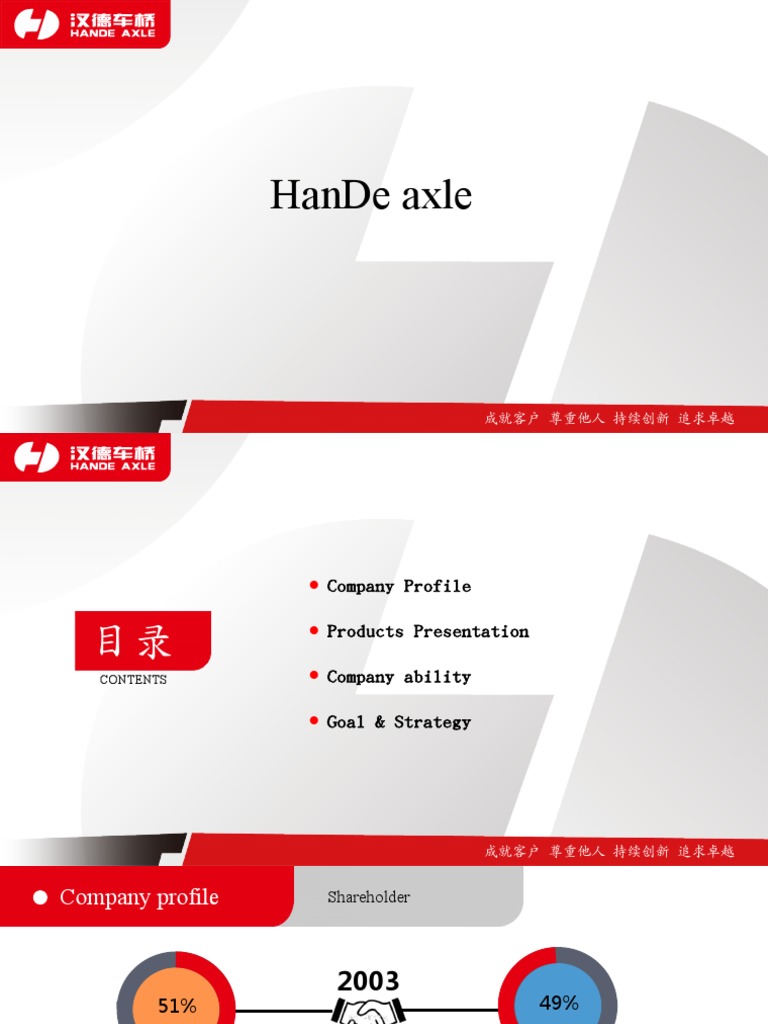 HanDe Axle Company Profile, Products and Global Strategy | PDF | Axle ...