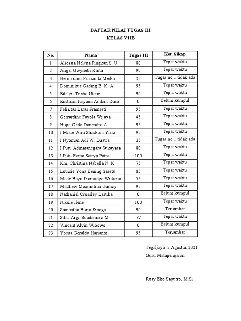 Daftar Nilai Tugas Iii 7B | PDF