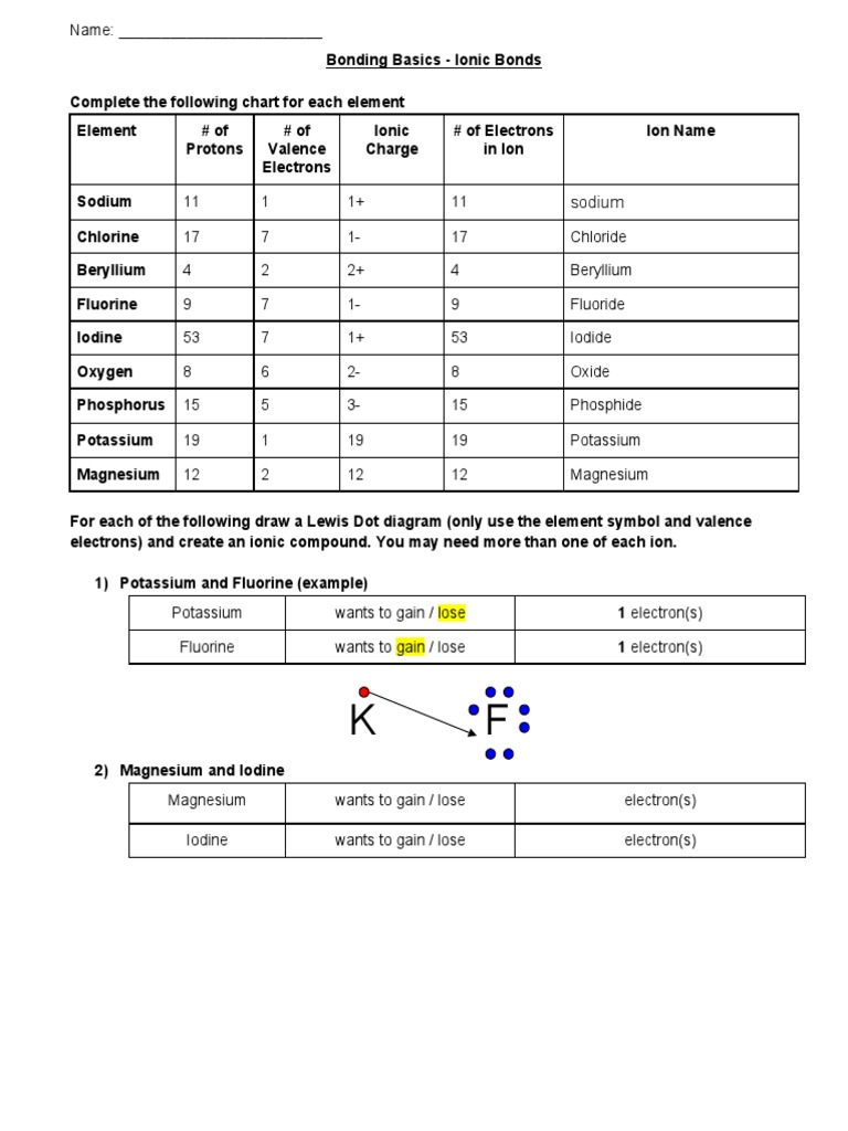 Bonding Basics - Ionic Bonds | PDF | Chlorine | Ion