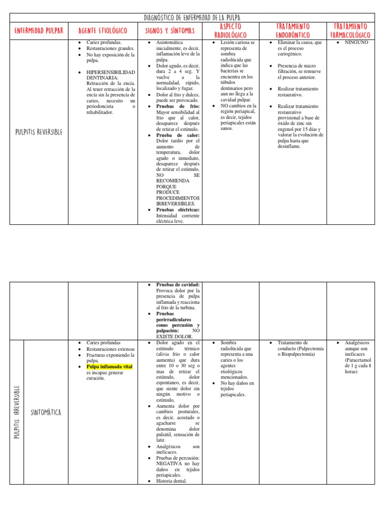 DX Pulpar y Periapical | PDF | Dolor | Epidemiología