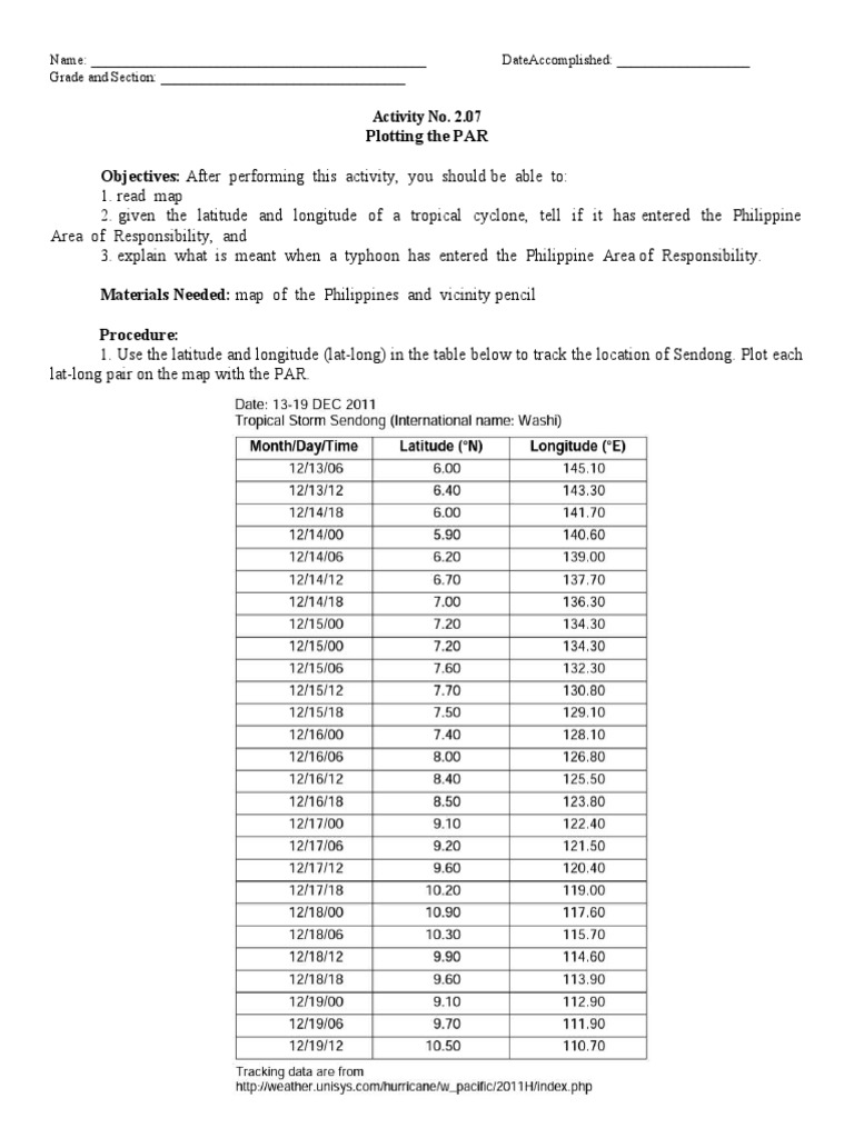 Activity No. 2.07-Plotting The PAR | PDF