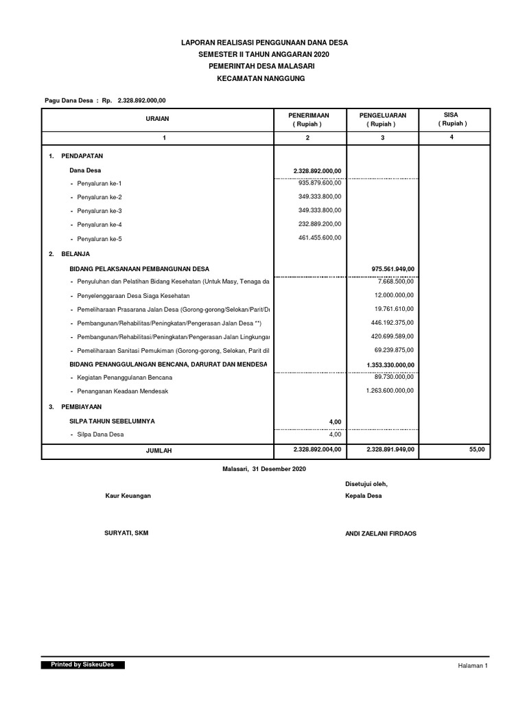 Laporan Realisasi Penggunaan Dana Desa 2020 | PDF