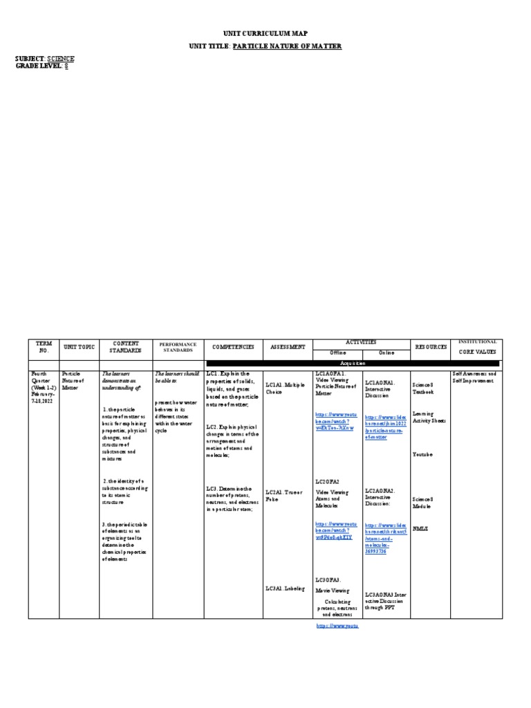 Science 8 Curriculum: Matter Unit | PDF | Matter | Atoms