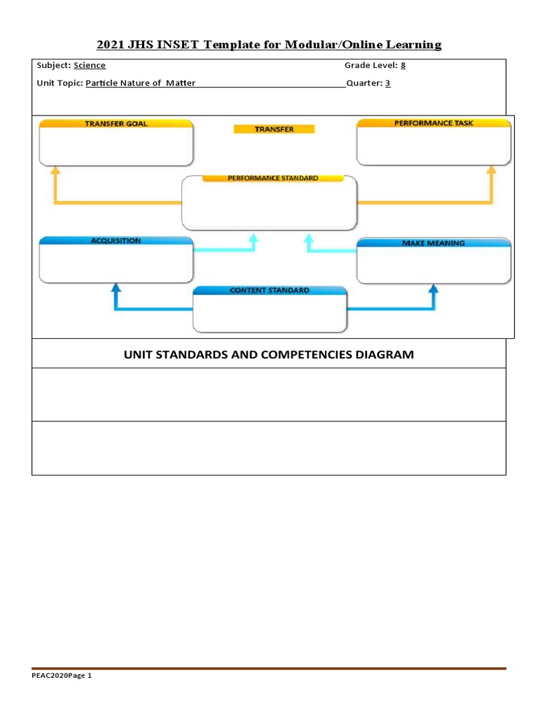 Science 8 3rd Quarter Learning Plan | PDF | Learning | Atoms