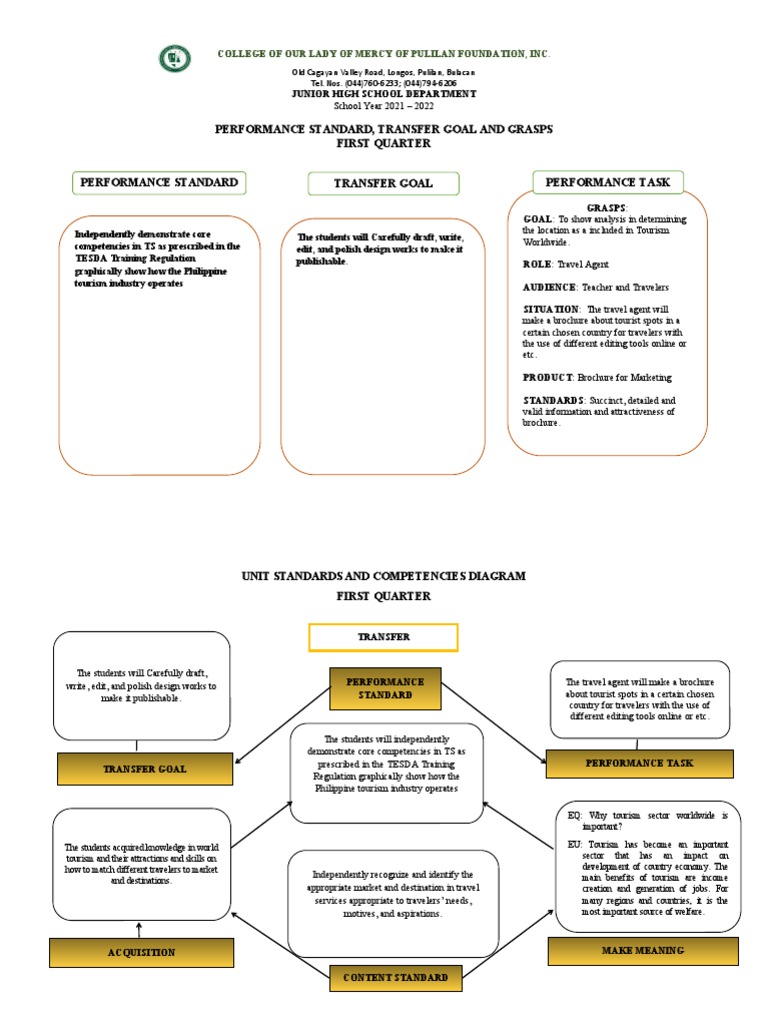 Performance Standard, Transfer Goal and Grasps First Quarter | PDF ...