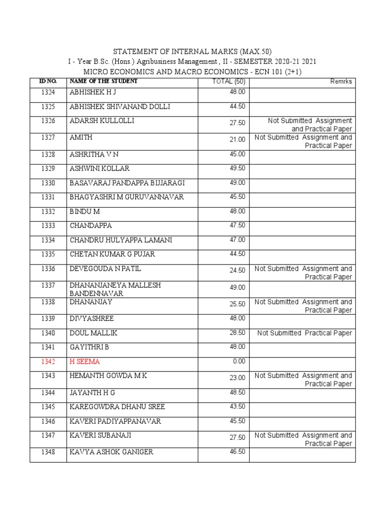Internal Marks List ECN 101 (2+1) 21 RBG - Tentative - Submitted To ...
