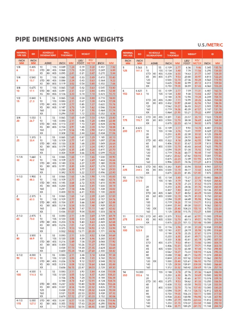 Pipe Weight Chart | PDF