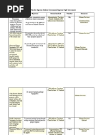 Child Protection Committee Action Plan | PDF | Children's Rights ...