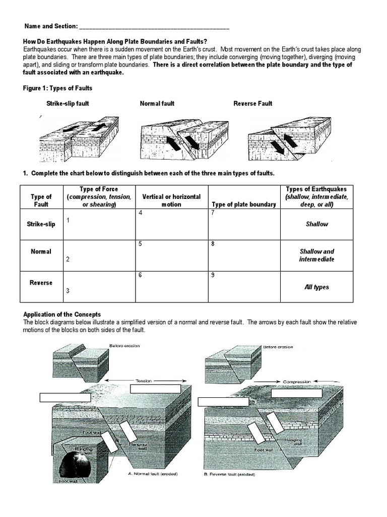 Types of Fault Activity | PDF | Fault (Geology) | Earthquakes