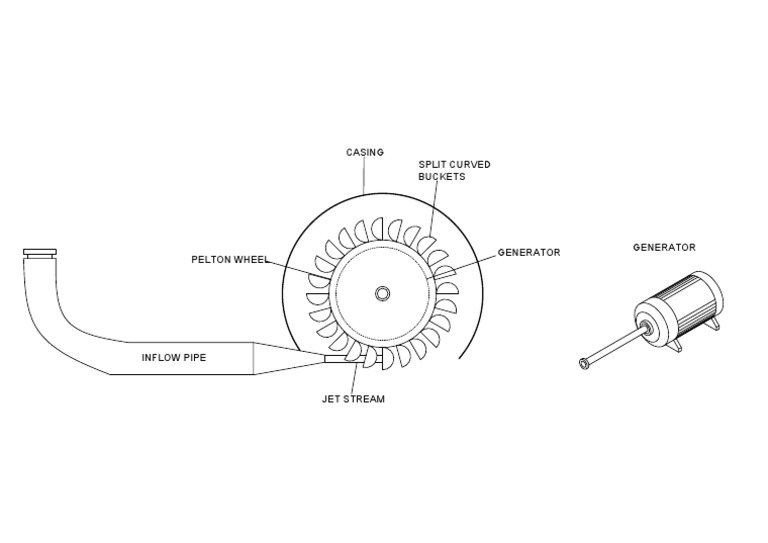 Pelton Wheel Model | PDF