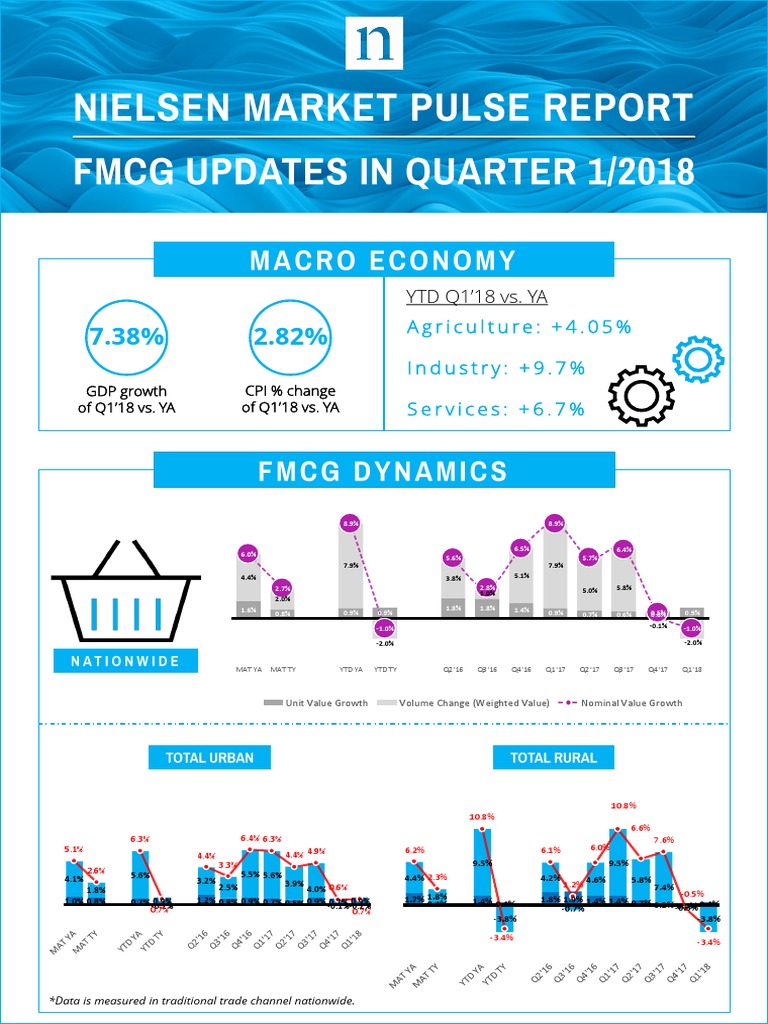 352 - Infographic Market Pulse Q1 2018 - 1525948613 | PDF | Economies ...