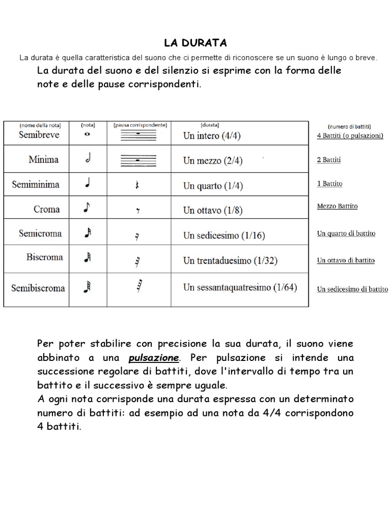 05 La Durata Delle Note e Delle Pause | PDF