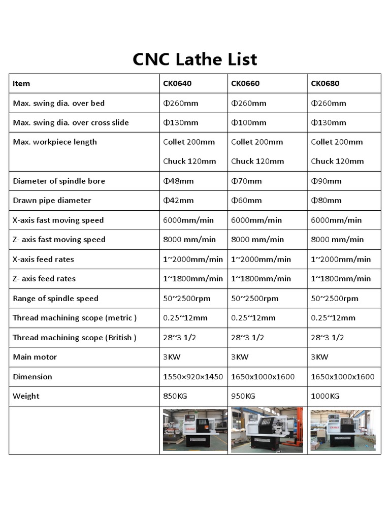 CNC Lathe List: Item CK0640 CK0660 CK0680 | PDF | Machining | Crafts