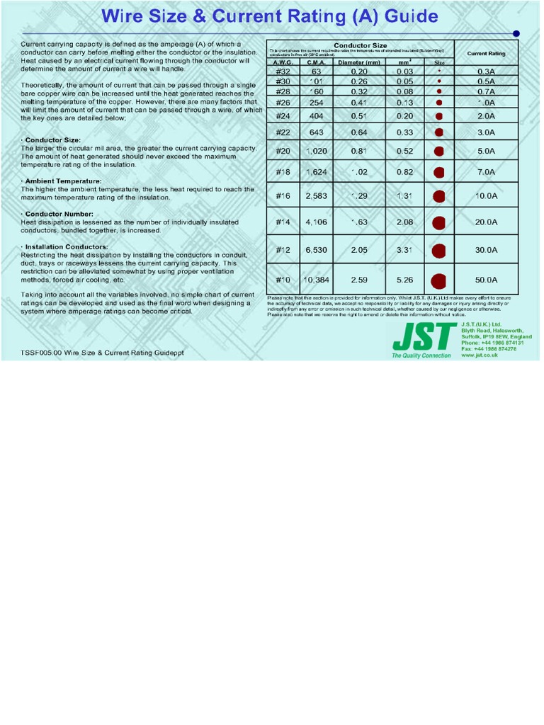 Wire Size & Current Rating Guide | PDF