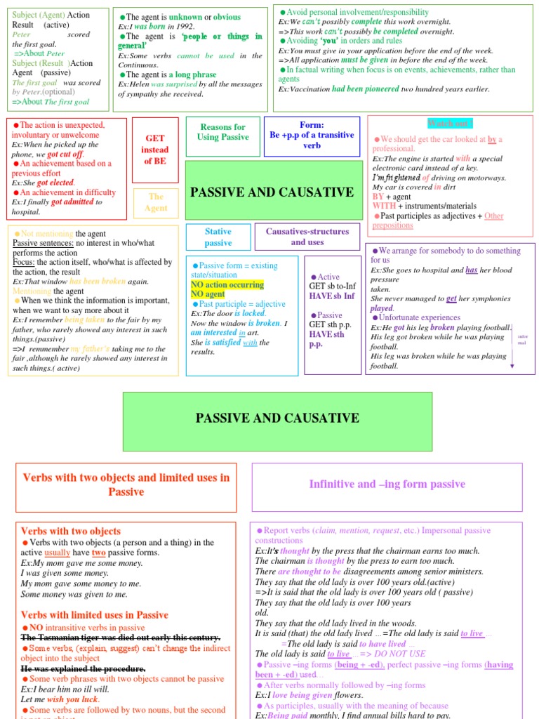 Passive and Causative: GET Instead of BE | PDF | Verb | Grammar