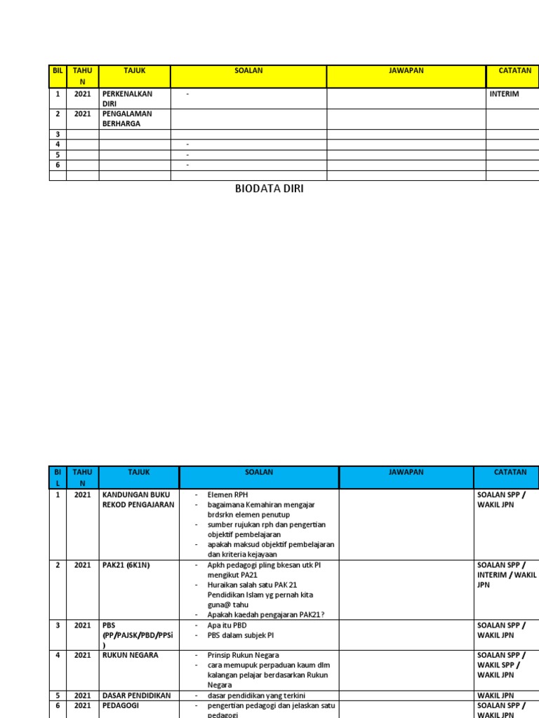 Contoh Soalan IV SPP | PDF