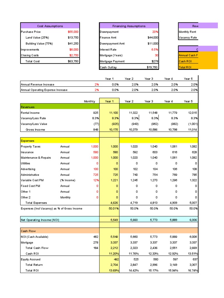 Basic Rental Analysis Worksheet | PDF | Revenue | Mortgage Loan