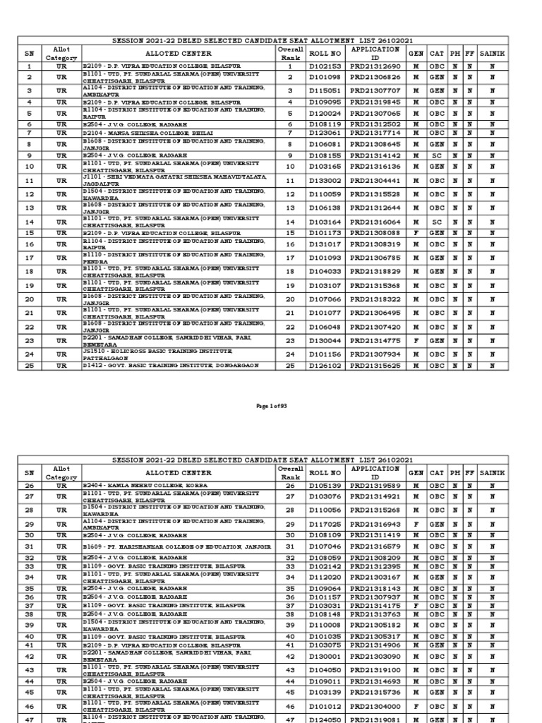 DELED - College Allotment List | PDF