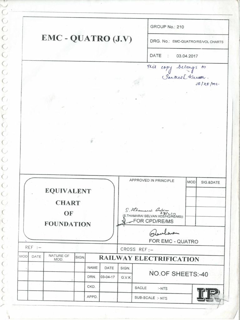 Gr.210 Volume Chart | PDF