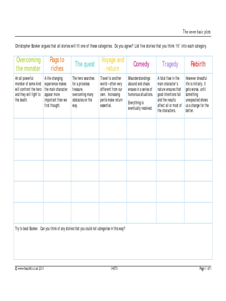 The Seven Basic Plots | PDF