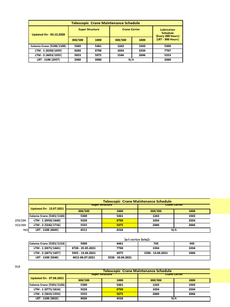 Cranes Monthly Maintenance Schedule | PDF | Machines | Manufactured Goods