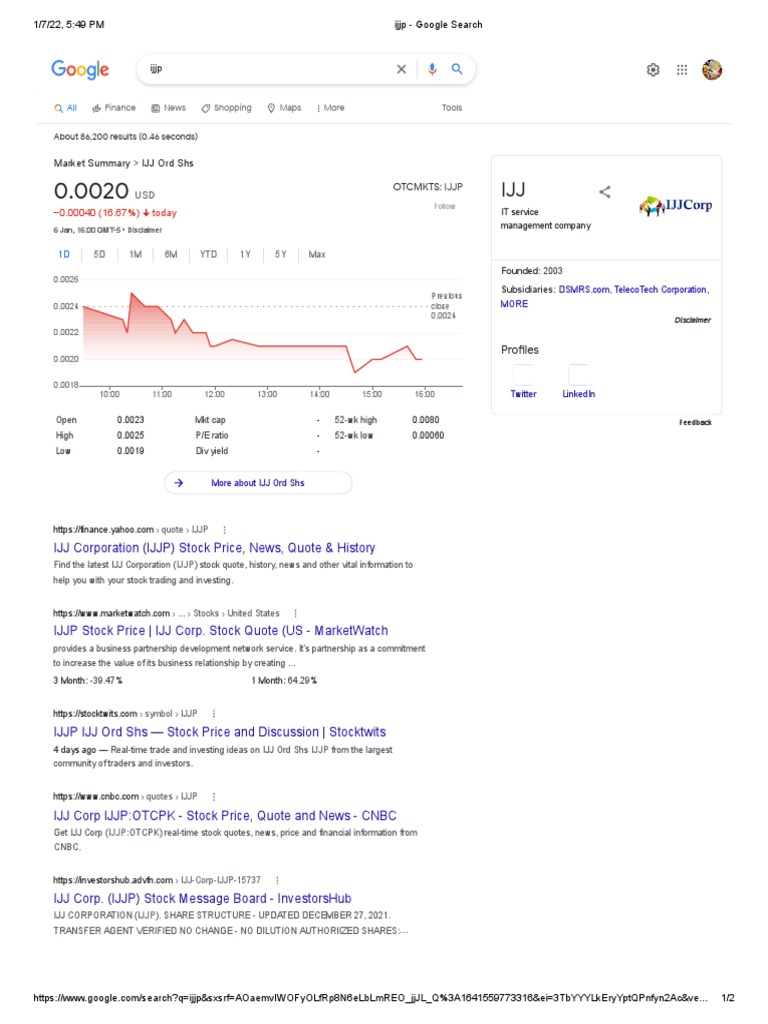 IJJ Ord SHS: Market Summary Otcmkts | PDF | Stocks | Business