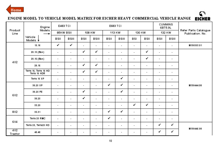 Eicher Heavy Vehicle Engine Matrix | PDF | Vehicles | Wheeled Vehicles