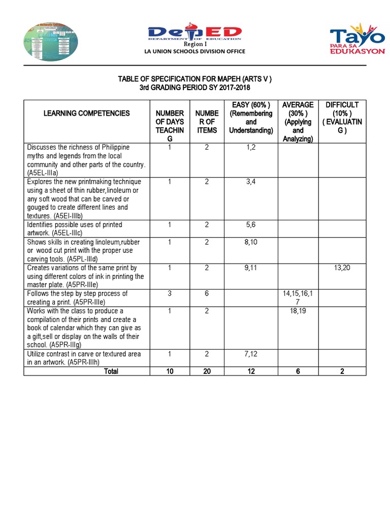 TOS-ARTS 5-3rd Quarter With Tos | Download Free PDF | Printmaking ...