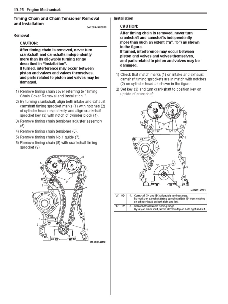 Diagramas De Cadenas De Tiempo Todos Modelos De Carros Todo