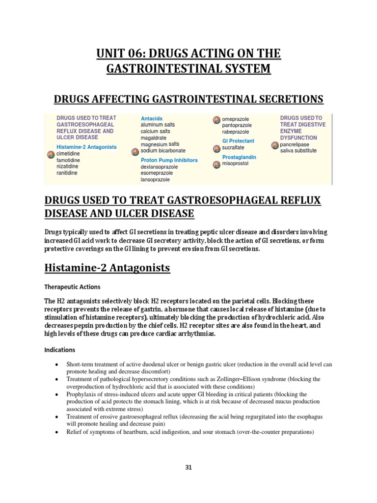 Unit 06: Drugs Acting On The Gastrointestinal System | PDF | Nausea ...