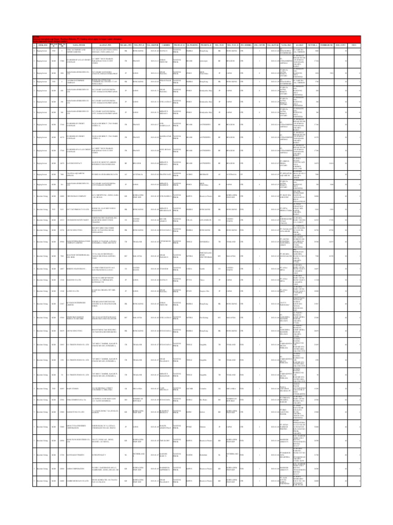 Data Buyer 12 Agustus 2021 | PDF