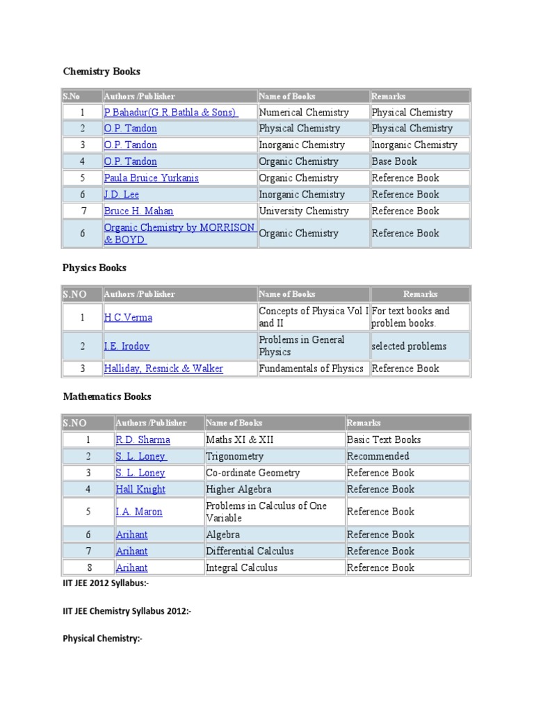 Essential Chemistry Textbook List | PDF | Trigonometric Functions ...