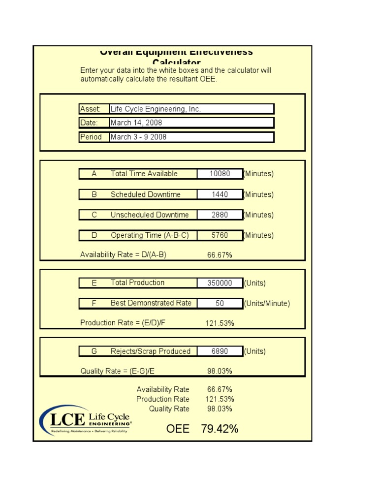 OEE Calculator Keith Mobley LCE PDF