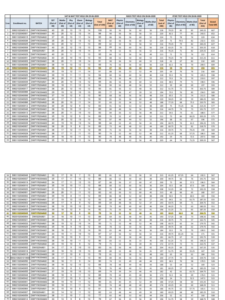 Fiitjee Phase 1 Result | PDF | Physical Sciences