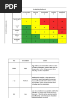 Flowchart of HIRARC Process | PDF