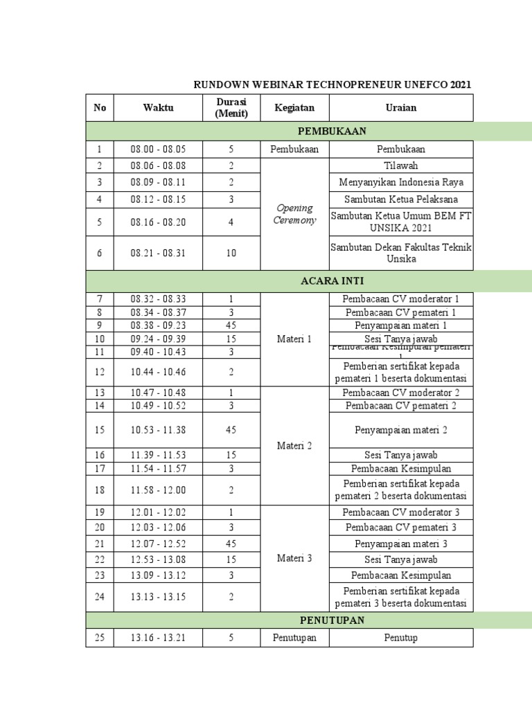 Rundown Seminar Perusahaan | PDF