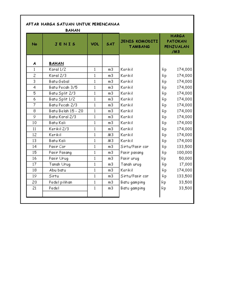 Daftar Harga Material Konstruksi | PDF