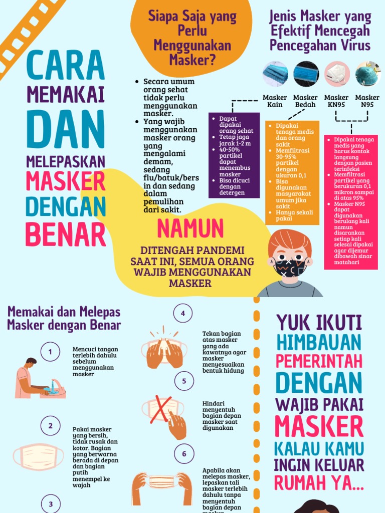Cara Memakai Masker dengan Benar | PDF