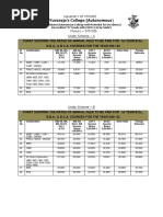 UM Tuition Fees for 2025/2026 | PDF | Science