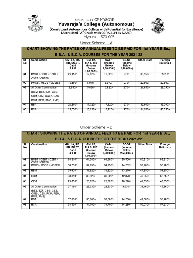 Ycm Ug & PG Fee Structure 2021-22 | PDF | Fee | Tuition Payments