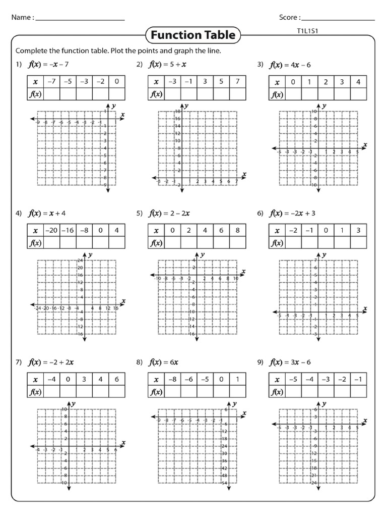 STUDENTS' COPY Graphing and Evaluating Functions Worksheet 2 | PDF
