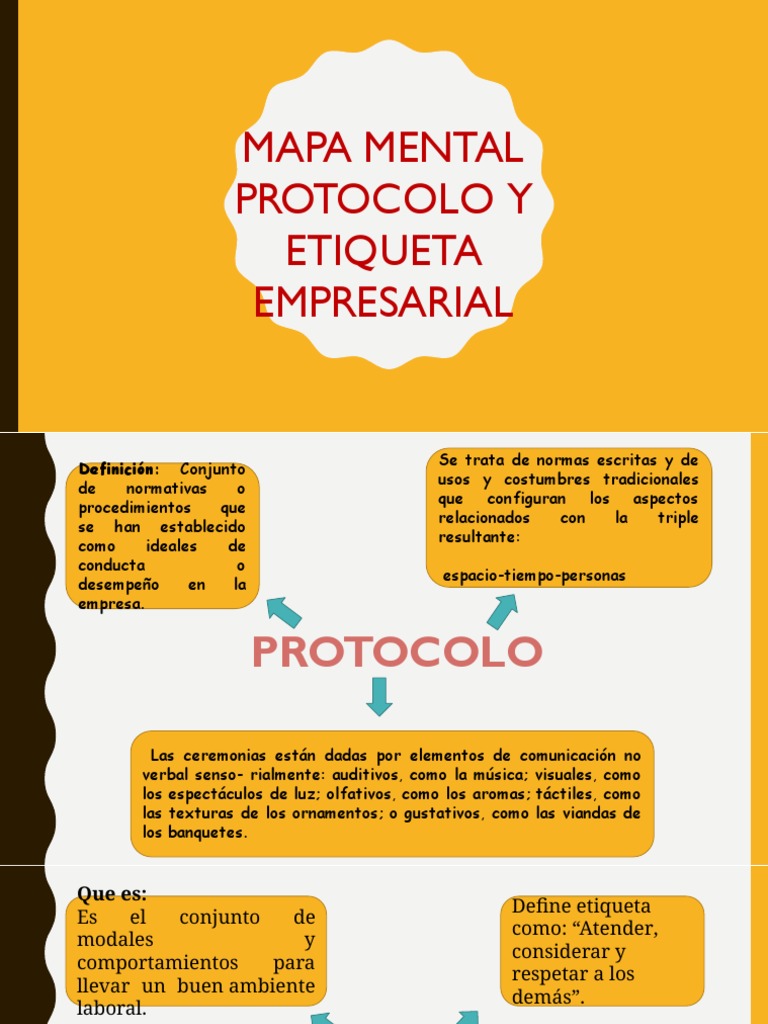 Mapa Mental Protocolo y Etiqueta | PDF