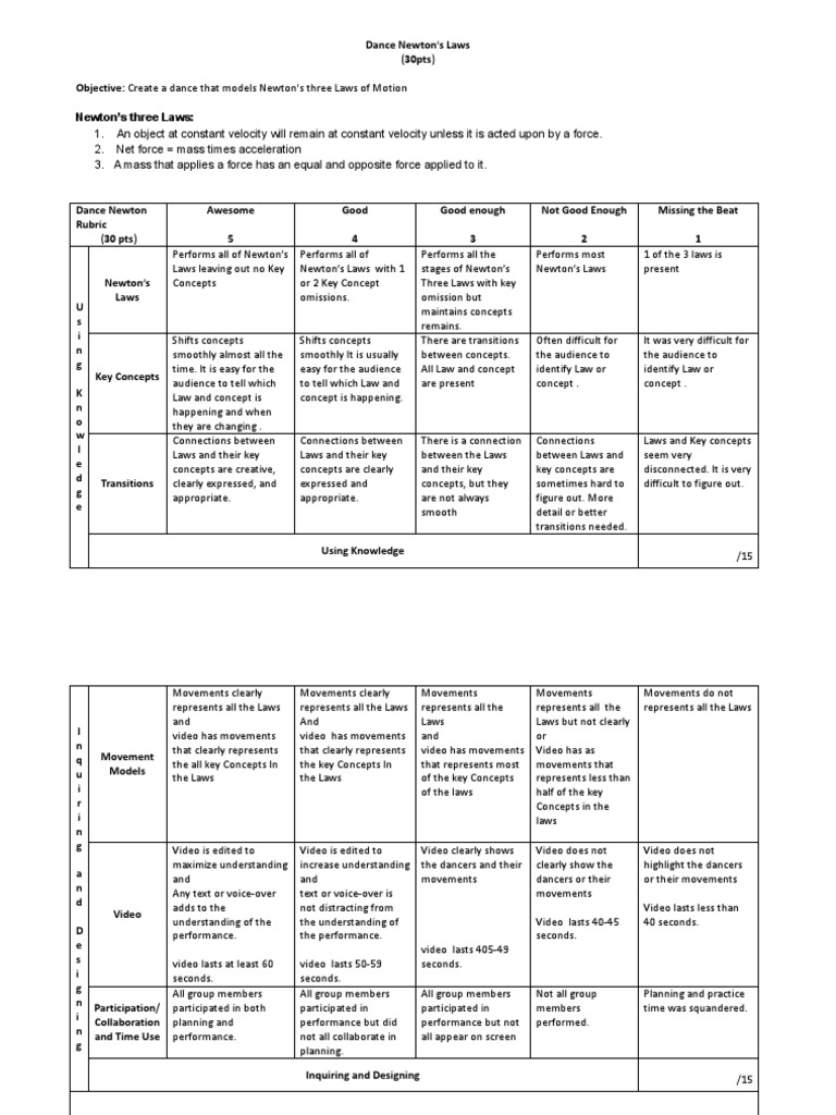 Dance Newtons Laws Rubric | PDF | Newton's Laws Of Motion | Force